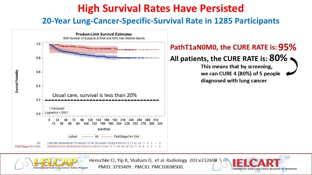 Research – I-ELCAP